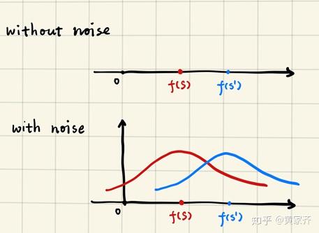 Gaussian Differential Privacy学习笔记 - 知乎