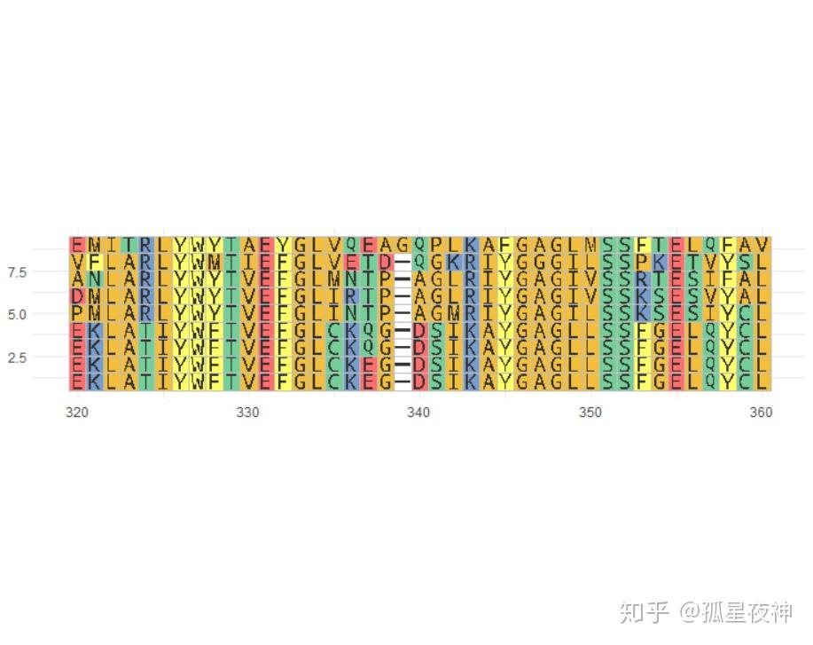 利用R包ggmsa进行多序列比对_2020-05-31 - 知乎