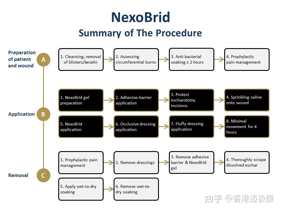 FDA 批准 Nexobrid 用于治疗成人严重热烧伤 - 知乎