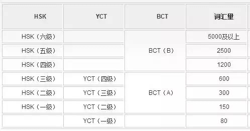 除了HSK，汉语考试都有哪些？ - 知乎
