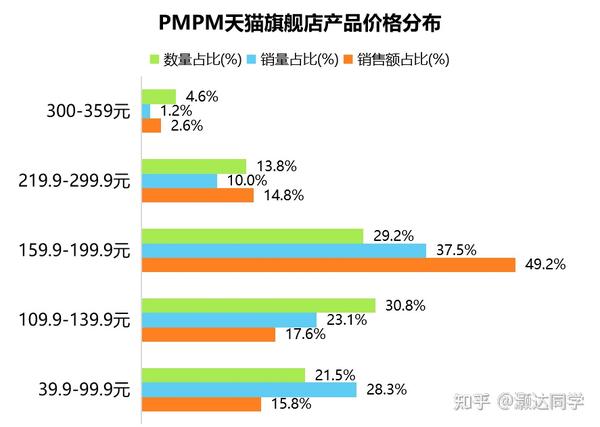 品牌洞见室//全景拆解新国货护肤品牌PMPM - 知乎