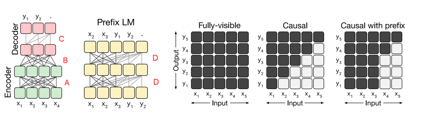 [Transformer 101系列] 初探LLM基座模型 - 知乎