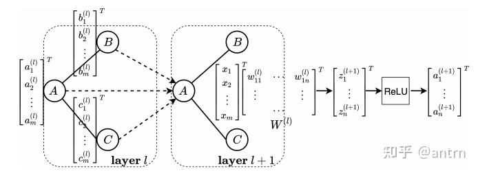 FedGraph: Federated Graph Learning with Intelligent Sampling 联邦图：基于智能采样 ...