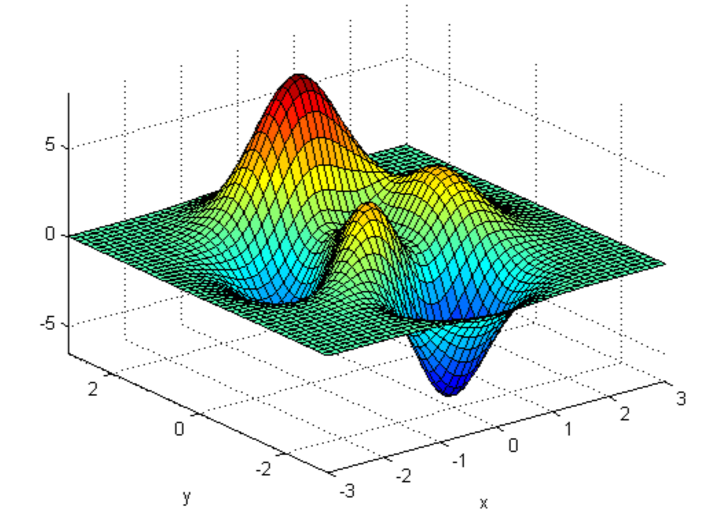用数学编辑3D模型（二）- As-Rigid-As-Possible - 知乎