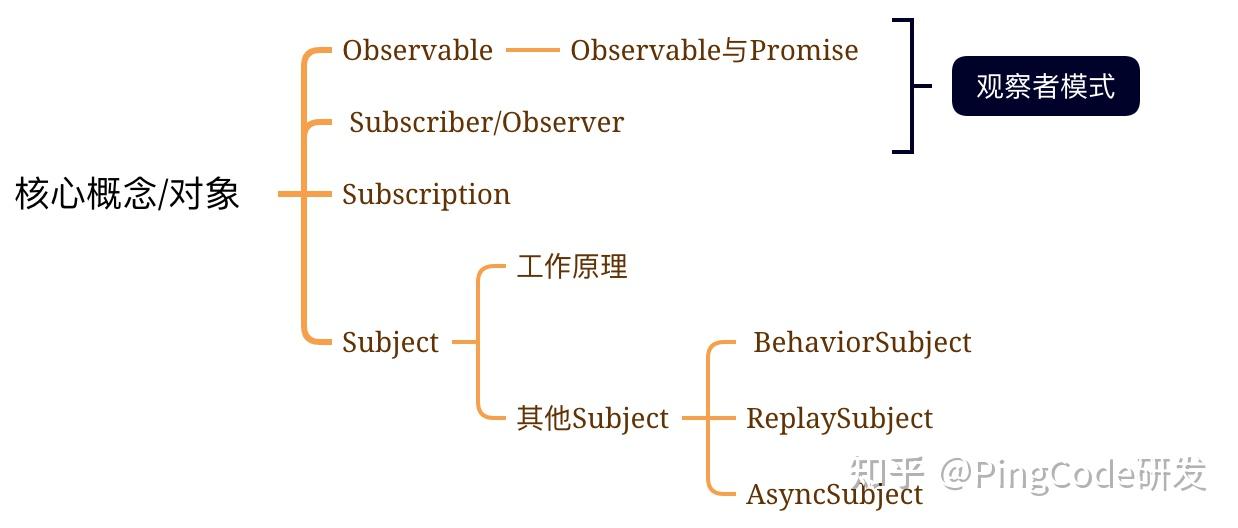RxJS 全面解析 - 知乎