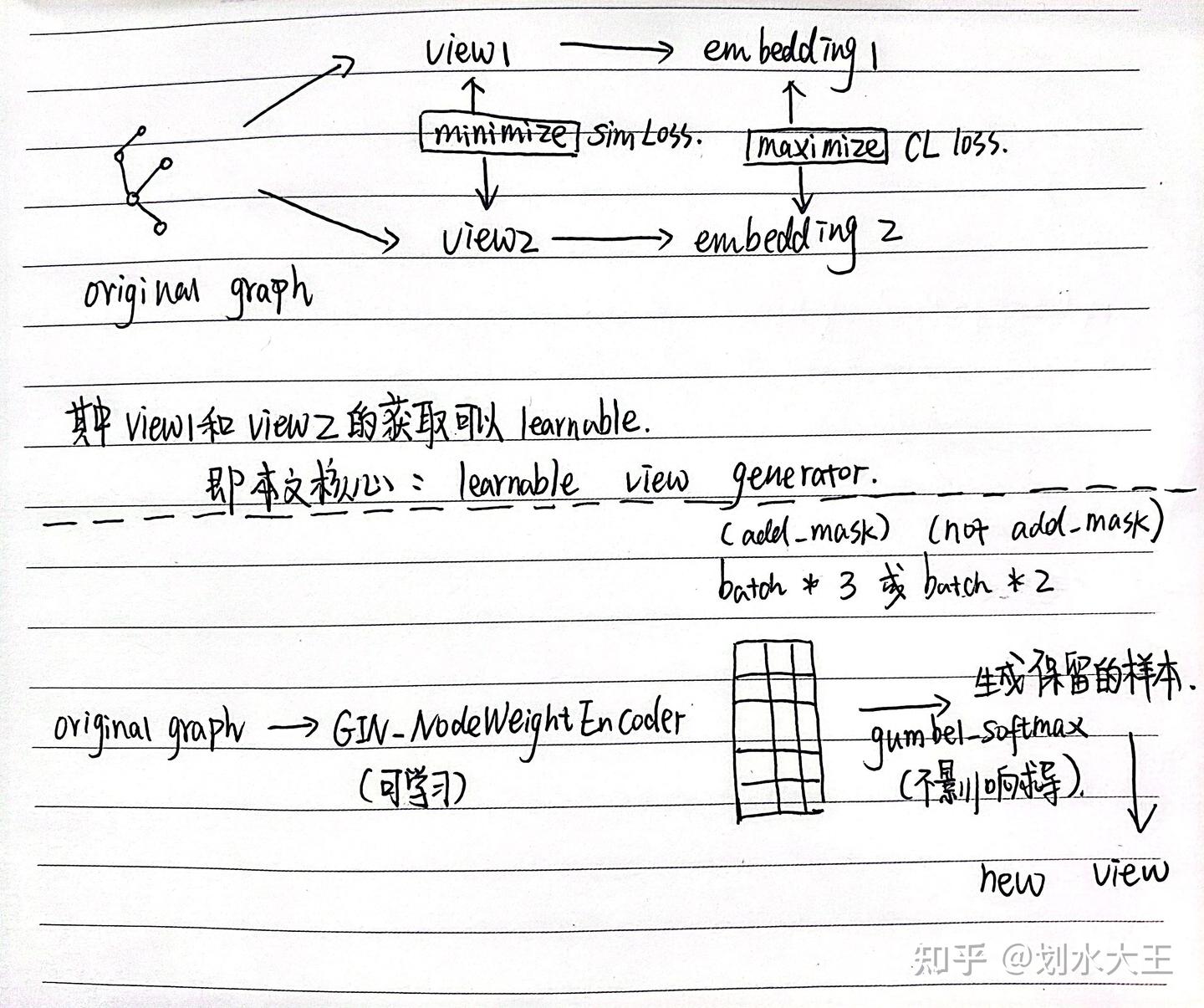 《AutoGCL: automated graph contrastive learning via learnable view generators》代码解读 - 知乎