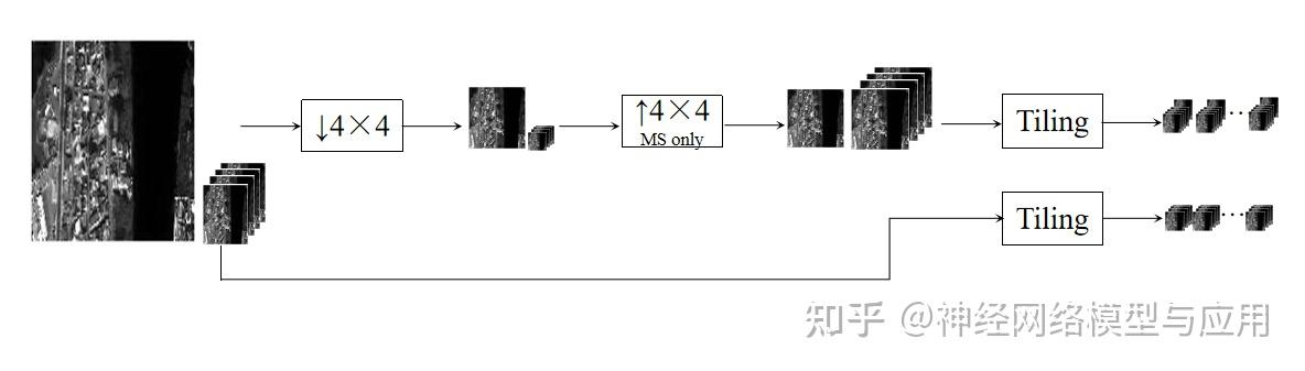 【PNN】Pansharpening by Convolutional Neural Networks（论文研读） - 知乎