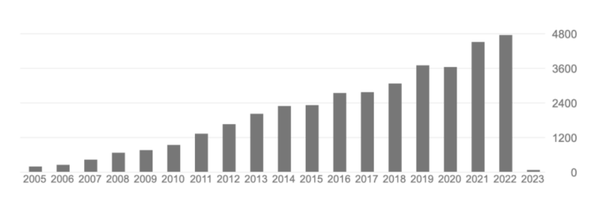顶尖学者介绍｜TMS领域Top1-5的大牛们都是谁？快来看！ - 知乎