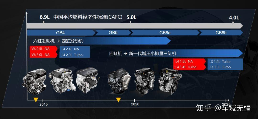 不到40万，盘点7款V6车型，最便宜的竟然还是“进口货” - 知乎