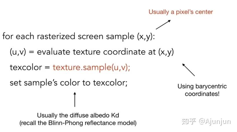Games101_09_Shading3（Texture Mapping Cont.） - 知乎