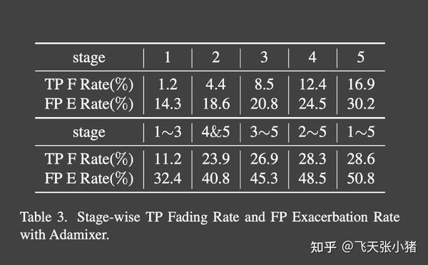 Sqr Enhanced Training Of Query Based Object Detection Via Selective Query Recollection 知乎