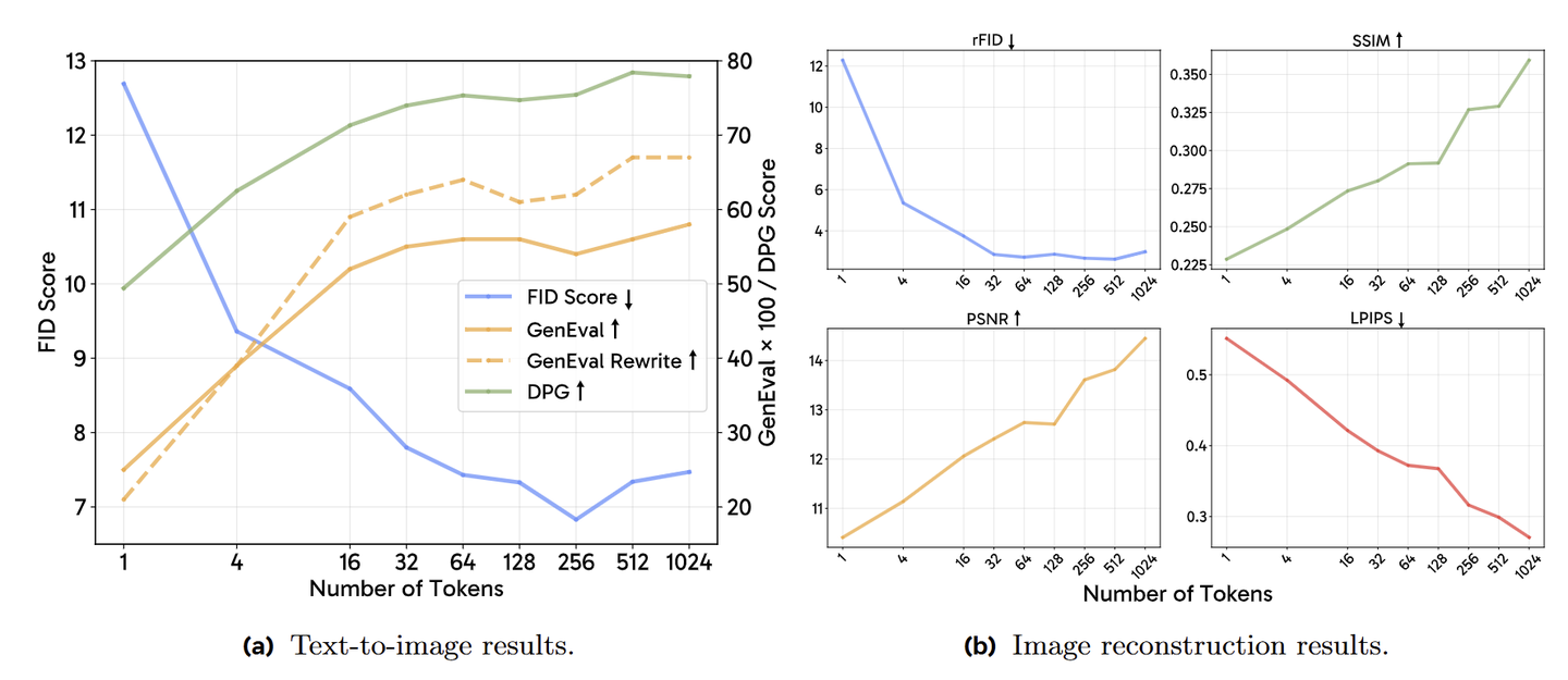 生成理解统一模型解读 (九)：MetaQuery：利用 MLLM 的图像深度理解能力利好 Diffusion 图像生成 - 知乎