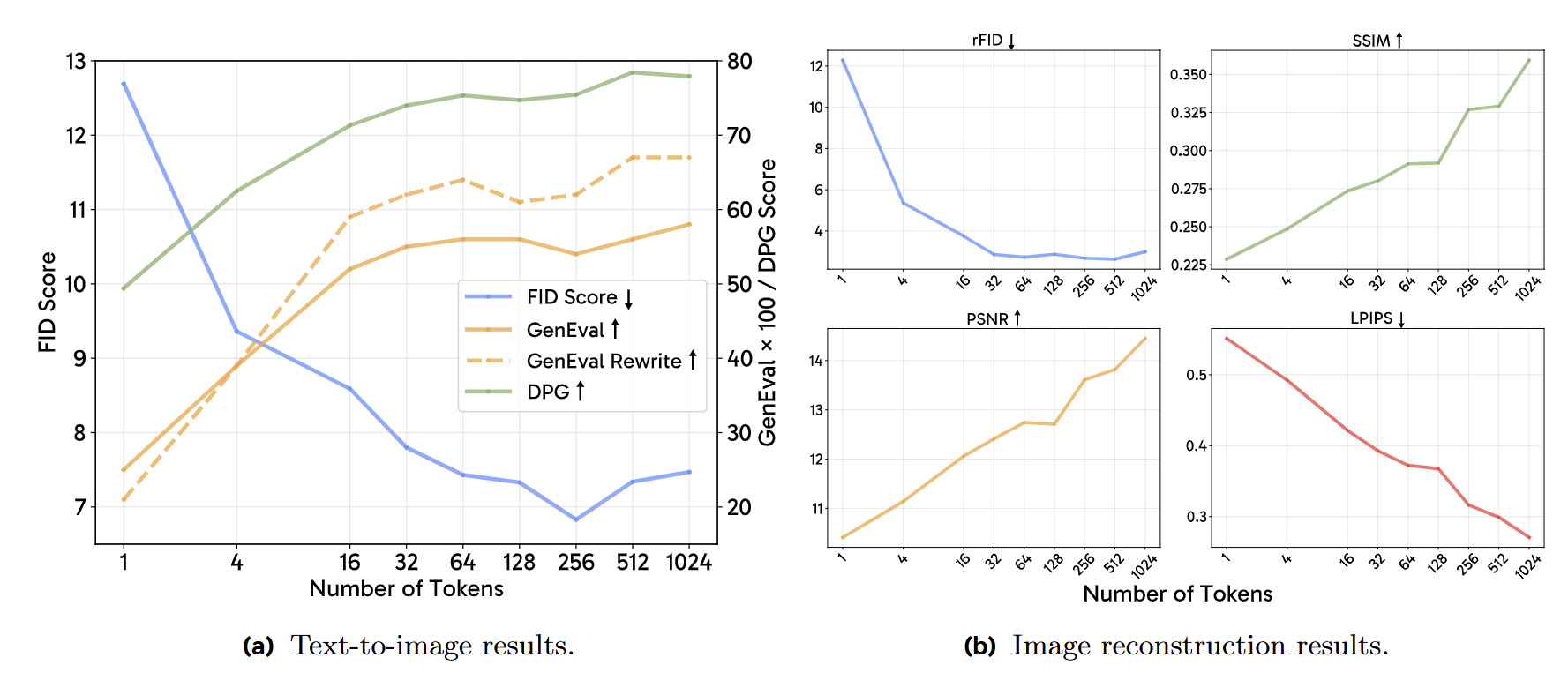 生成理解统一模型解读 (九)：MetaQuery：利用 MLLM 的图像深度理解能力利好 Diffusion 图像生成 - 知乎