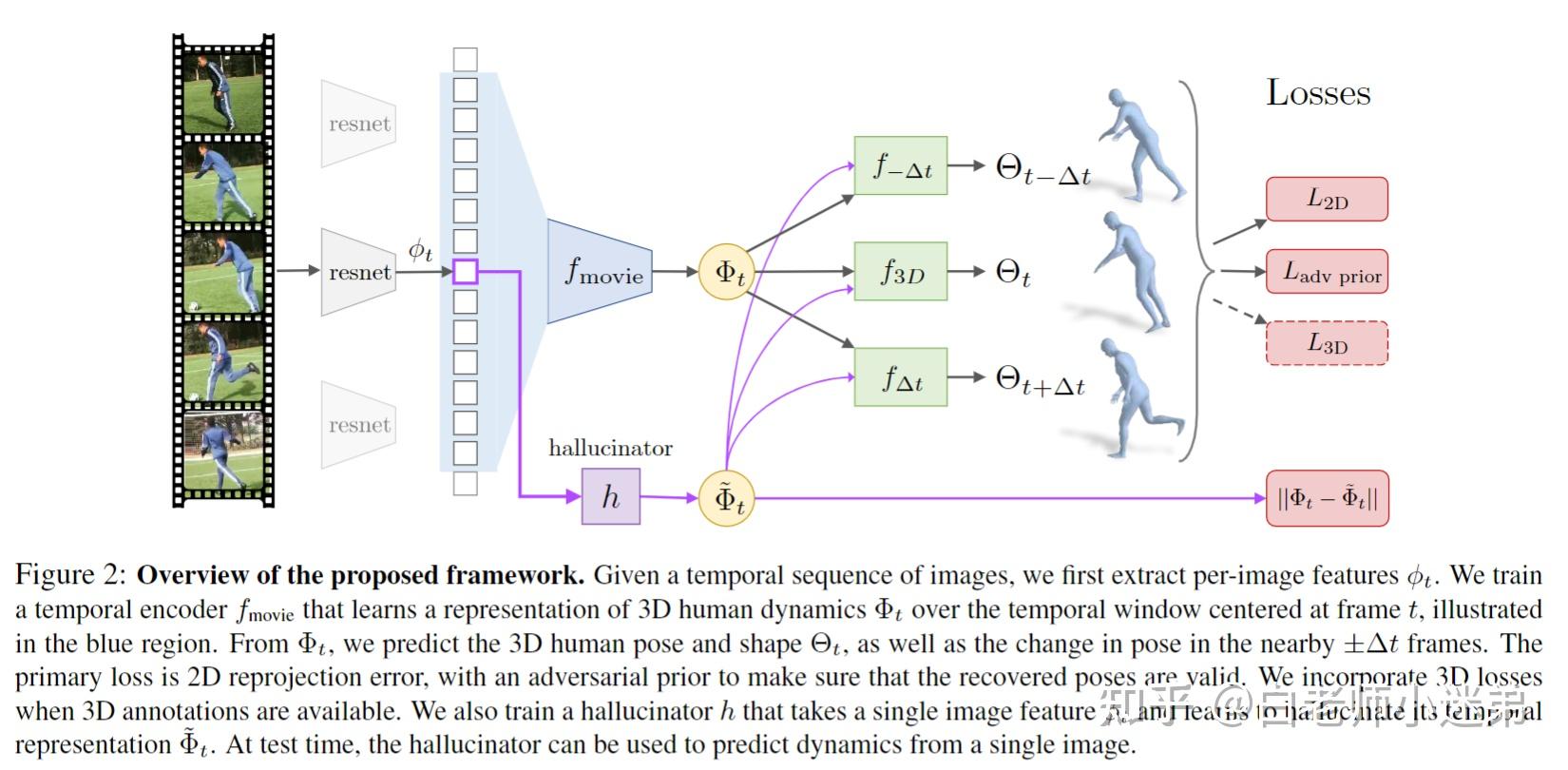 3D Human Mesh Recovery相关论文阅读笔记 - 知乎