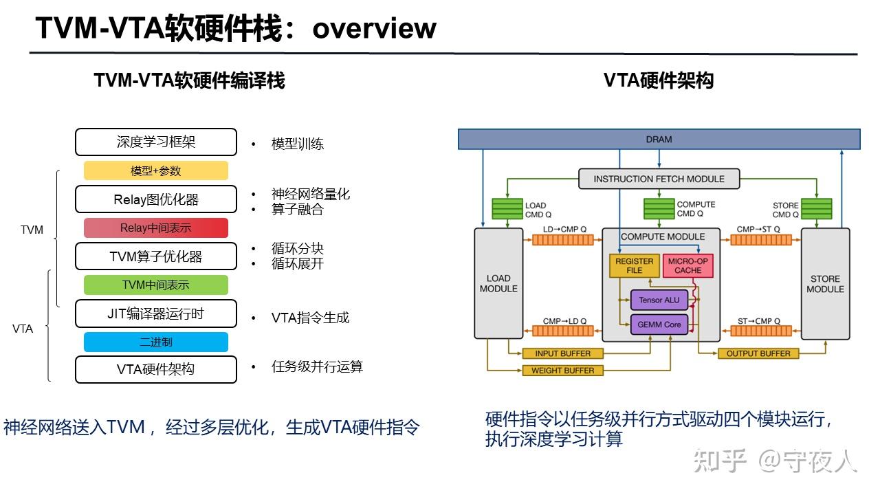 深度学习编译技术及TVM实践分享 - 知乎