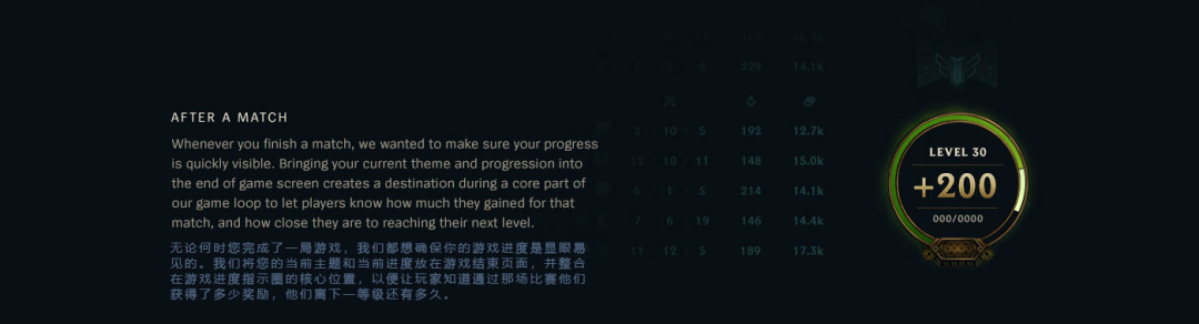 LOL英雄联盟UI与动效设计资料-翻译版 - 知乎