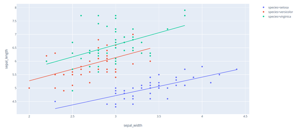 python简单进阶之数据可视化：Plotly Express使用教程 - 知乎