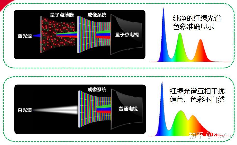 量子点膜QDEF - 知乎