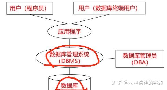 数据库系统原理(1) - 知乎