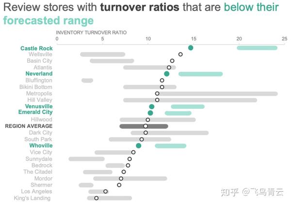 R语言ggplot2绘制精美圆角矩形图加点图，学习多种绘图技巧 - 知乎