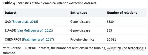 开源的生物医学知识图谱数据与BioBERT预训练参数 - 知乎