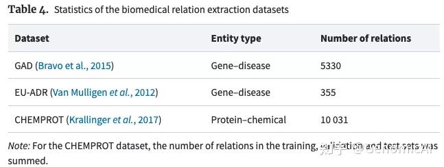开源的生物医学知识图谱数据与BioBERT预训练参数 - 知乎