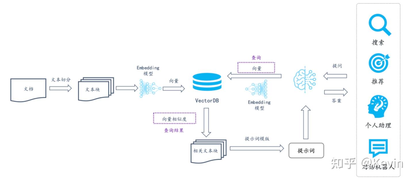 RAGFlow v0.9 重磅升级，支持 GraphRAG，开启下一代 RAG 之旅！ - 知乎