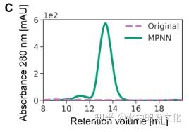 ProteinMPNN使用与介绍 - 知乎