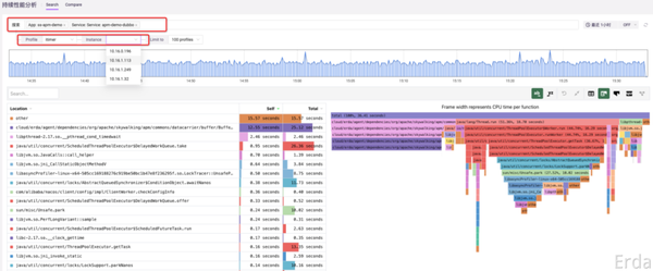 技术前沿｜Erda 2.4强势来袭！把“监控室”建进企业的信息系统 - 知乎