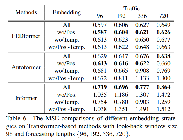 长时间预测模型DLinear、NLinear模型（论文解读） - 知乎