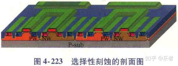 40模拟IC学习记录-Salicide工艺 - 知乎