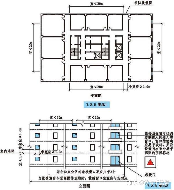消防救援窗的设置要求 - 知乎