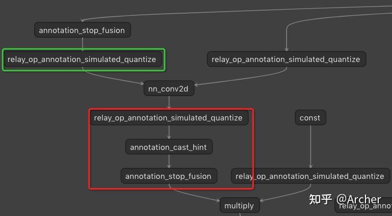 【我与TVM二三事 中篇（4）】quantize - 知乎