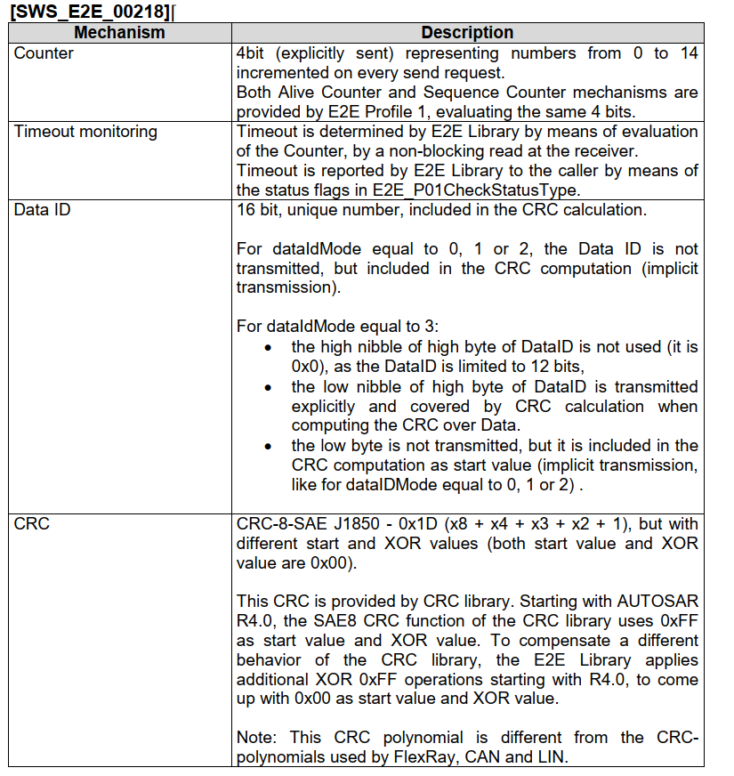 AUTOSAR E2E学习笔记 - 知乎