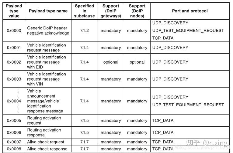 Autosaranddoip 知乎
