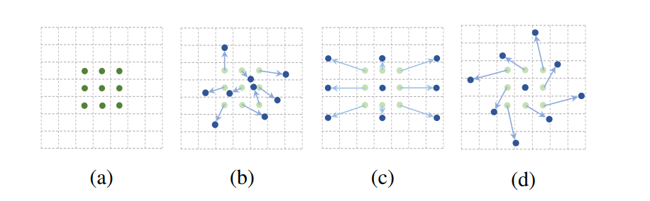 论文解读：vision Transformer With Deformable Attention 知乎