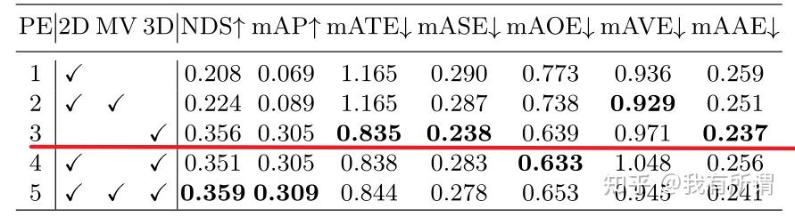 PETR: Position Embedding Transformation for Multi-View 3D Object Detection复现的一些注意点 - 知乎
