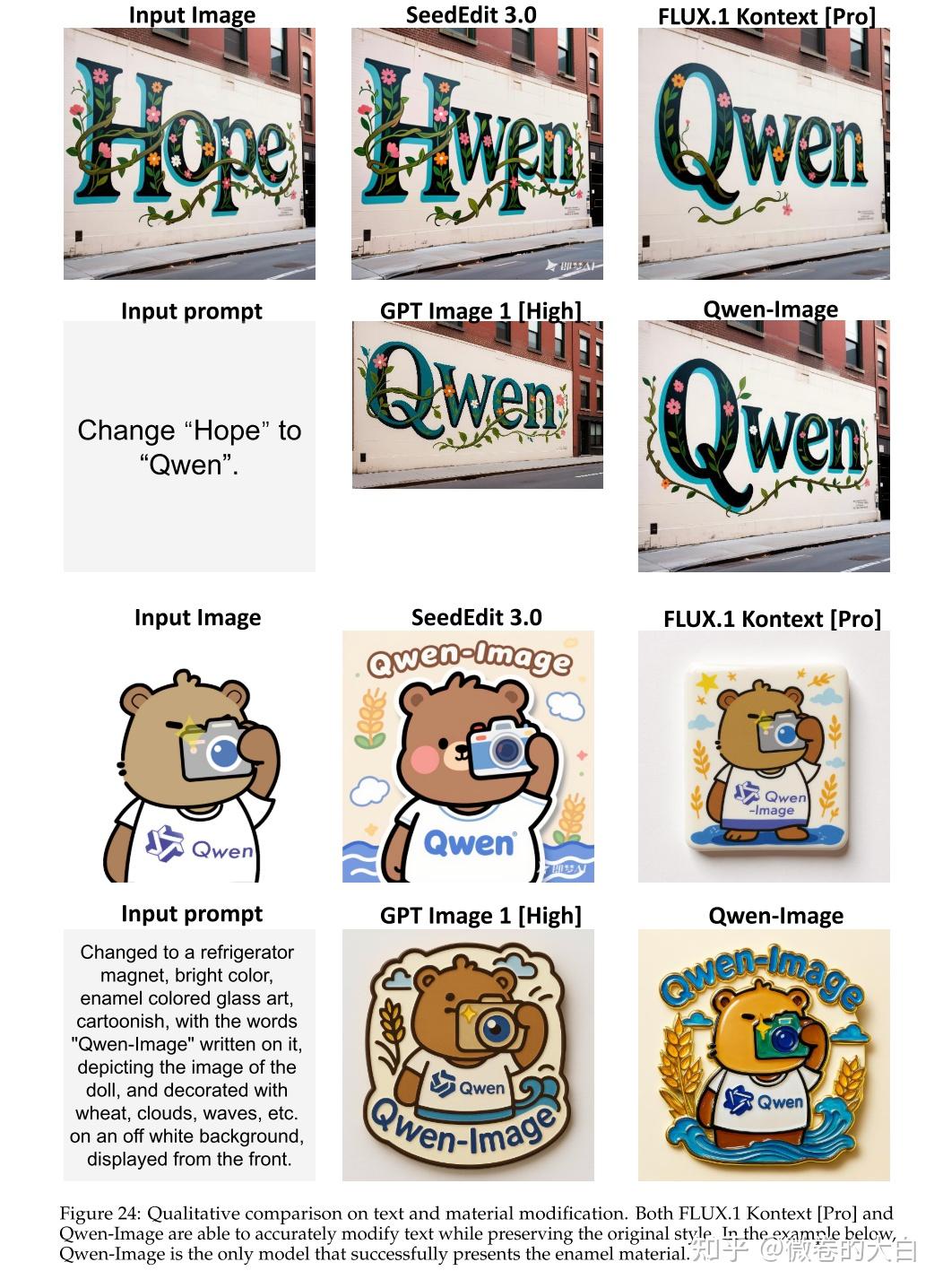 Qwen-Image 技术报告解析：阿里开源生态的进一步补齐 - 知乎