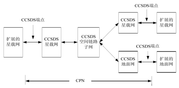 【技术·航天】无惧繁杂，管理有序---浅谈CCSDS AOS标准及其应用 - 知乎