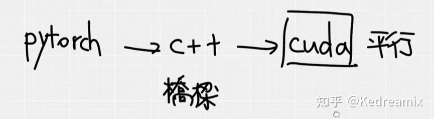 CUDA编程学习：自定义Pytorch+cpp/cuda extension - 知乎