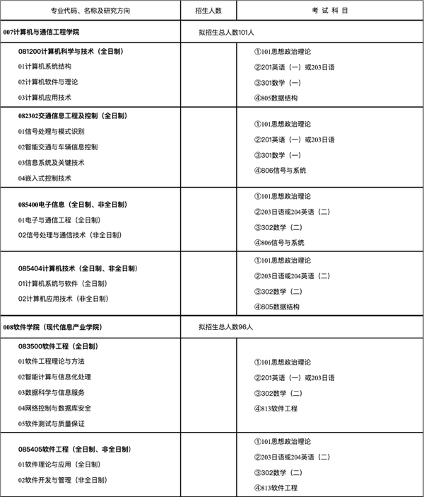 大连交通大学23计算机考研情况，学硕一志愿全录取且不招收调剂，仅非全招收调剂 - 知乎