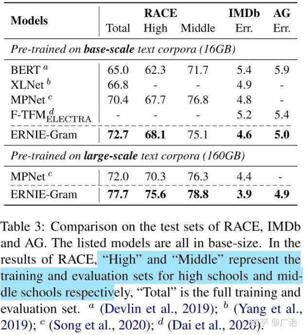 Bert系列十三：百度ERNIE-Gram：Pre-Training with Explicitly N-Gram Masked Language Modeling - 知乎