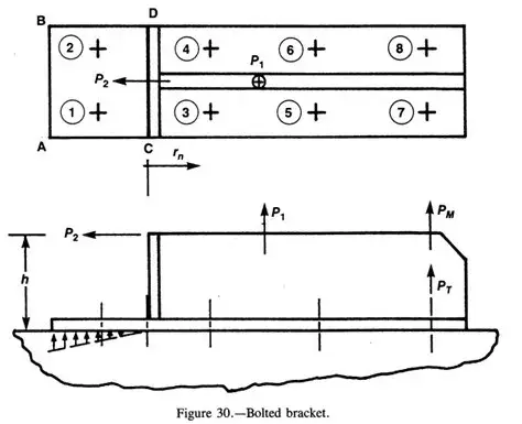 NASA Fastener Design Manual紧固件设计手册 - 翻译 11/14 - 知乎