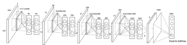 NIN：Network In Network - 知乎