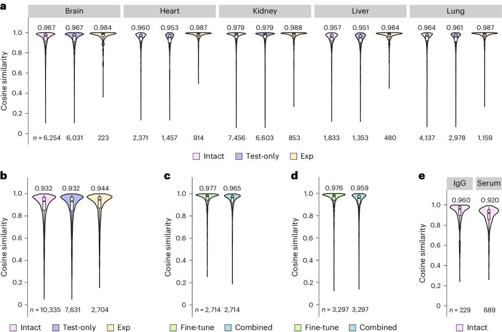 Nat. Mach. Intell. | 糖肽串联质谱预测推动糖蛋白质组学研究 - 知乎