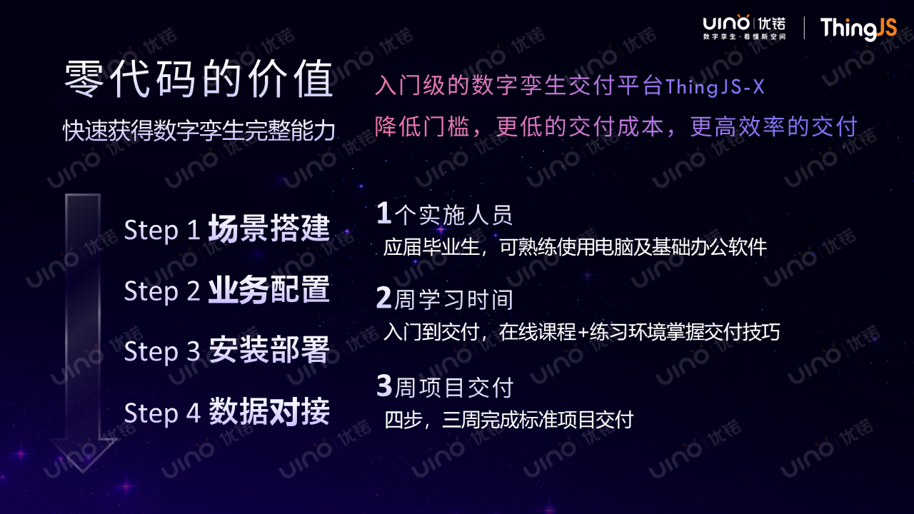 UINO优锘零代码平台ThingJS-X：2周搞定数字孪生可视化应用，0门槛赋能全行业 - 知乎