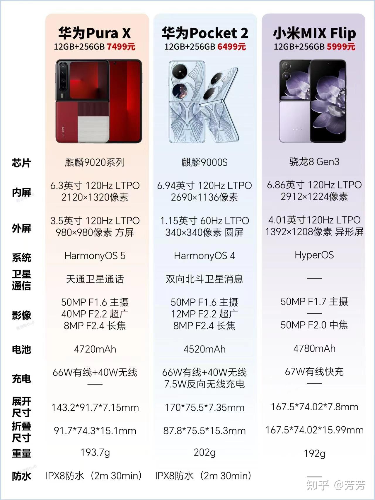 7499元起！华为发布PuraX阔折叠手机！ - 知乎