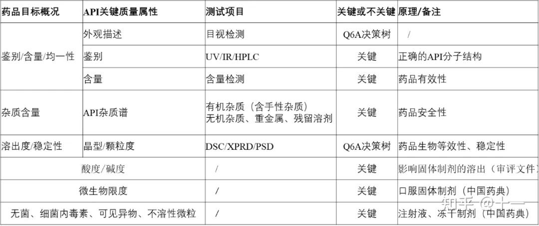 QbD和原料药工艺开发：一场化学和工程学的“联姻” - 知乎