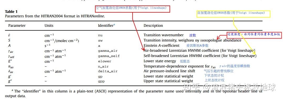 HITRANonline：HITRAN数据库中的在线界面和光谱数据的灵活表示 - 知乎