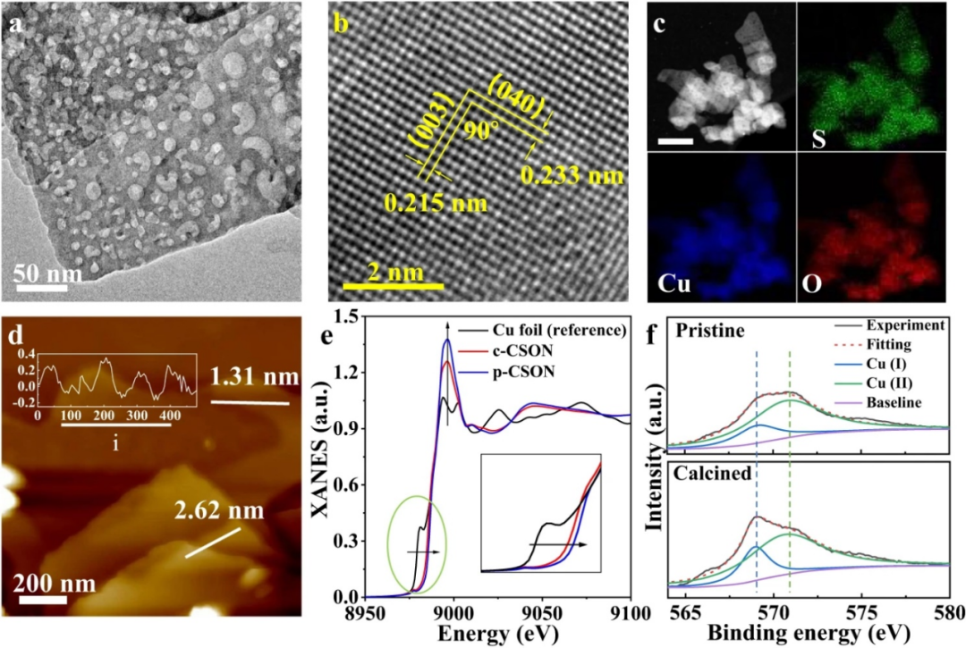 Nature Commun.：光催化CO₂还原，高效制CO和CH₄ - 知乎